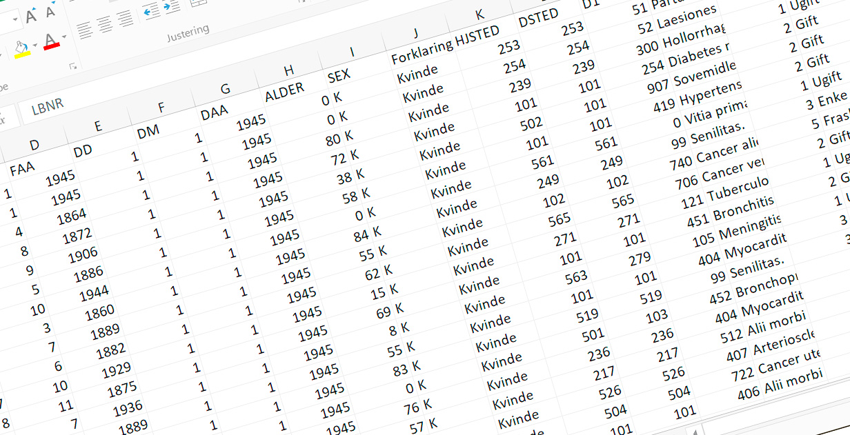 Dødsårsagsregister 1943-2019 - Rigsarkivet